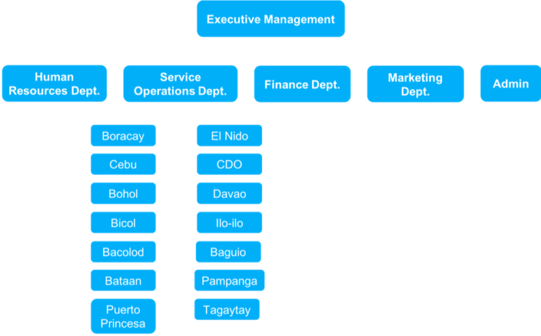 Our Offices – Primepower Manpower Services
